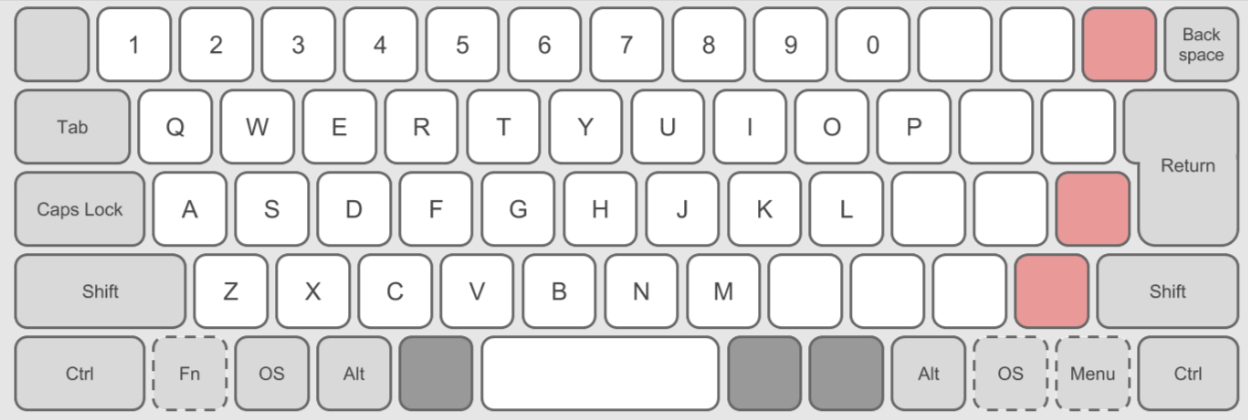 ANSI vs ISO Keyboard Layouts: What are the differences?