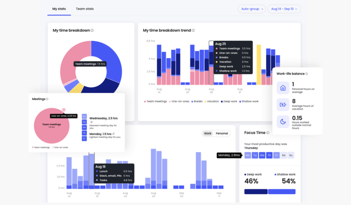 Reclaim AI Review: The Smart AI Scheduling Tool